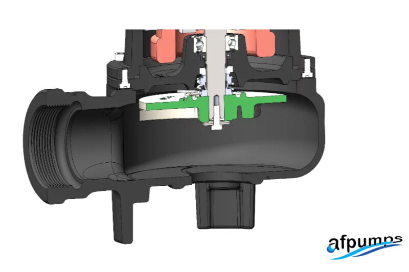 AF Pumps ENERGY Series Submersible Electropumps - Michael White Pump ...